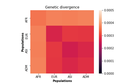 Tutorials — stdpopsim 0.1.1 documentation